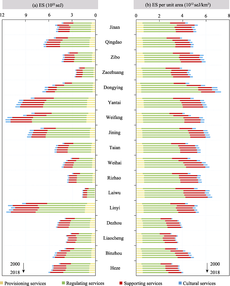 Spatio Temporal Analysis Of Human Wellbeing And Its Coupling