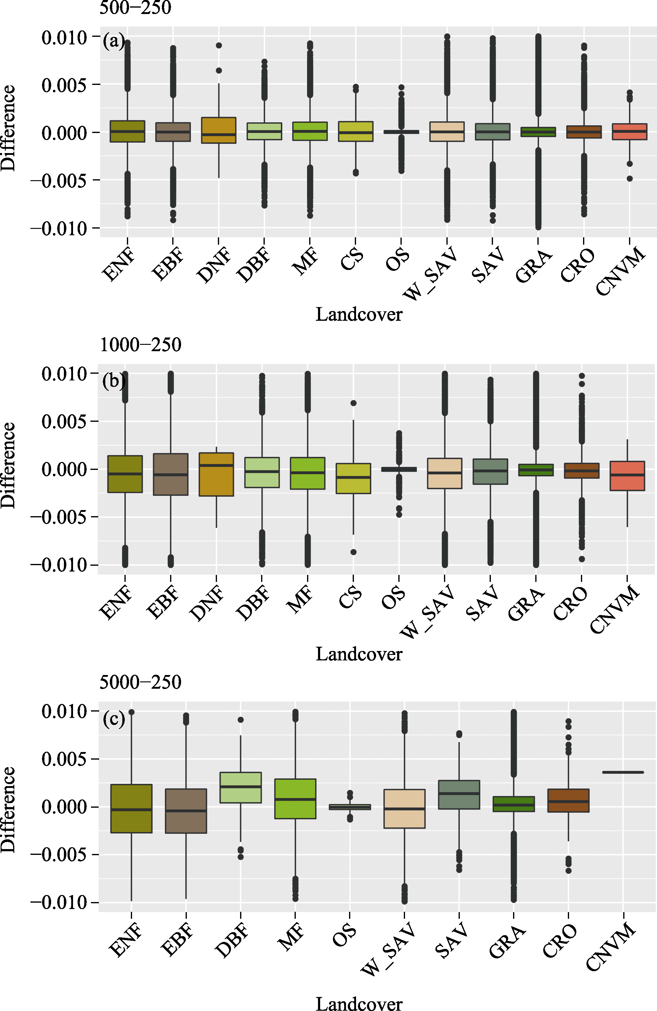 The Spatiotemporal Scale Effect On Vegetation Interannual Trend