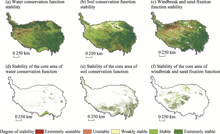 Evolution characteristics of ecosystem functional stability and ...