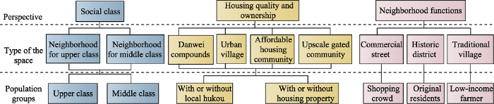 Urban vitality assessment at the neighborhood scale with geo-data: A ...