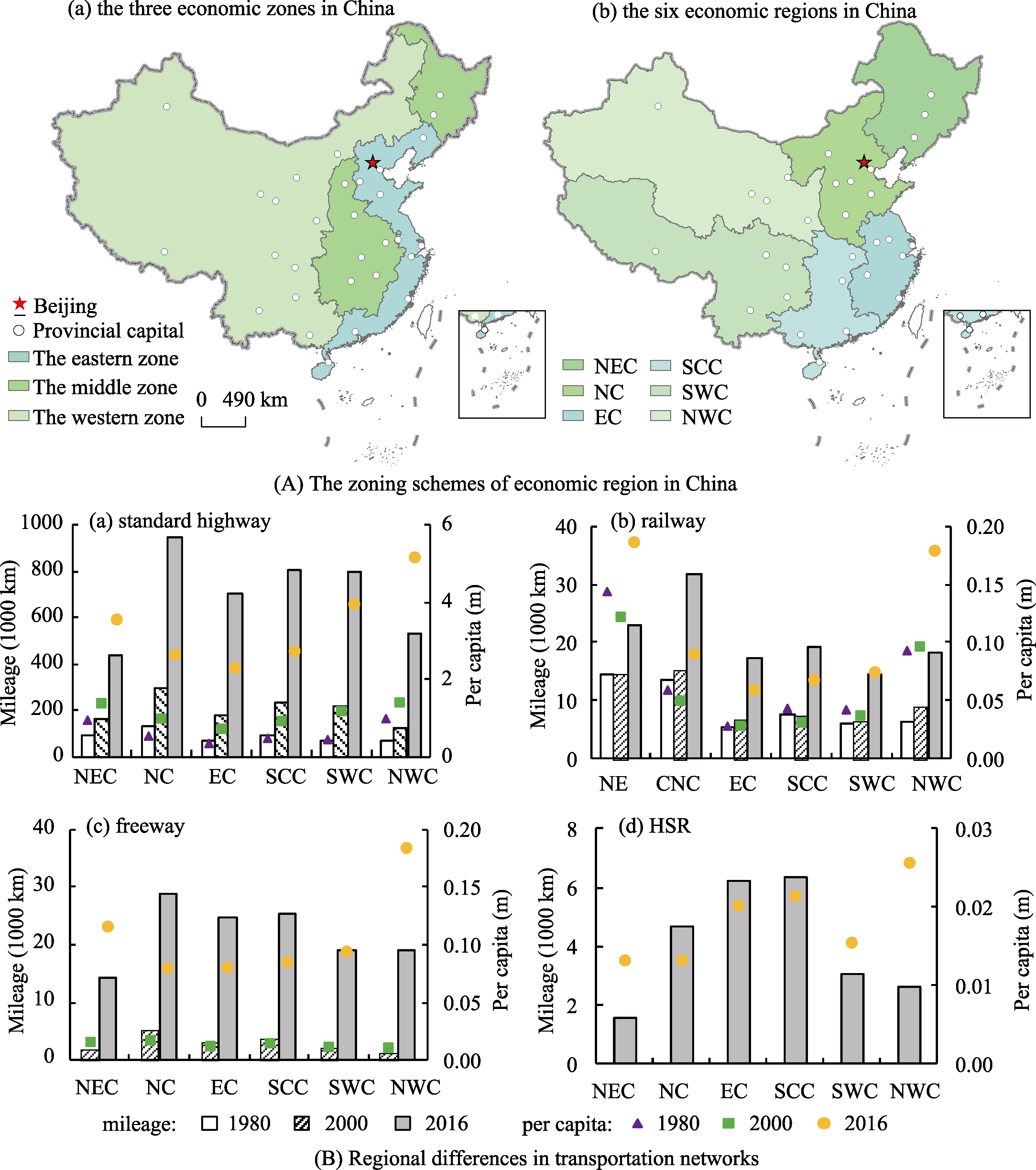 Evolution of transportation in China since reform and opening up ...
