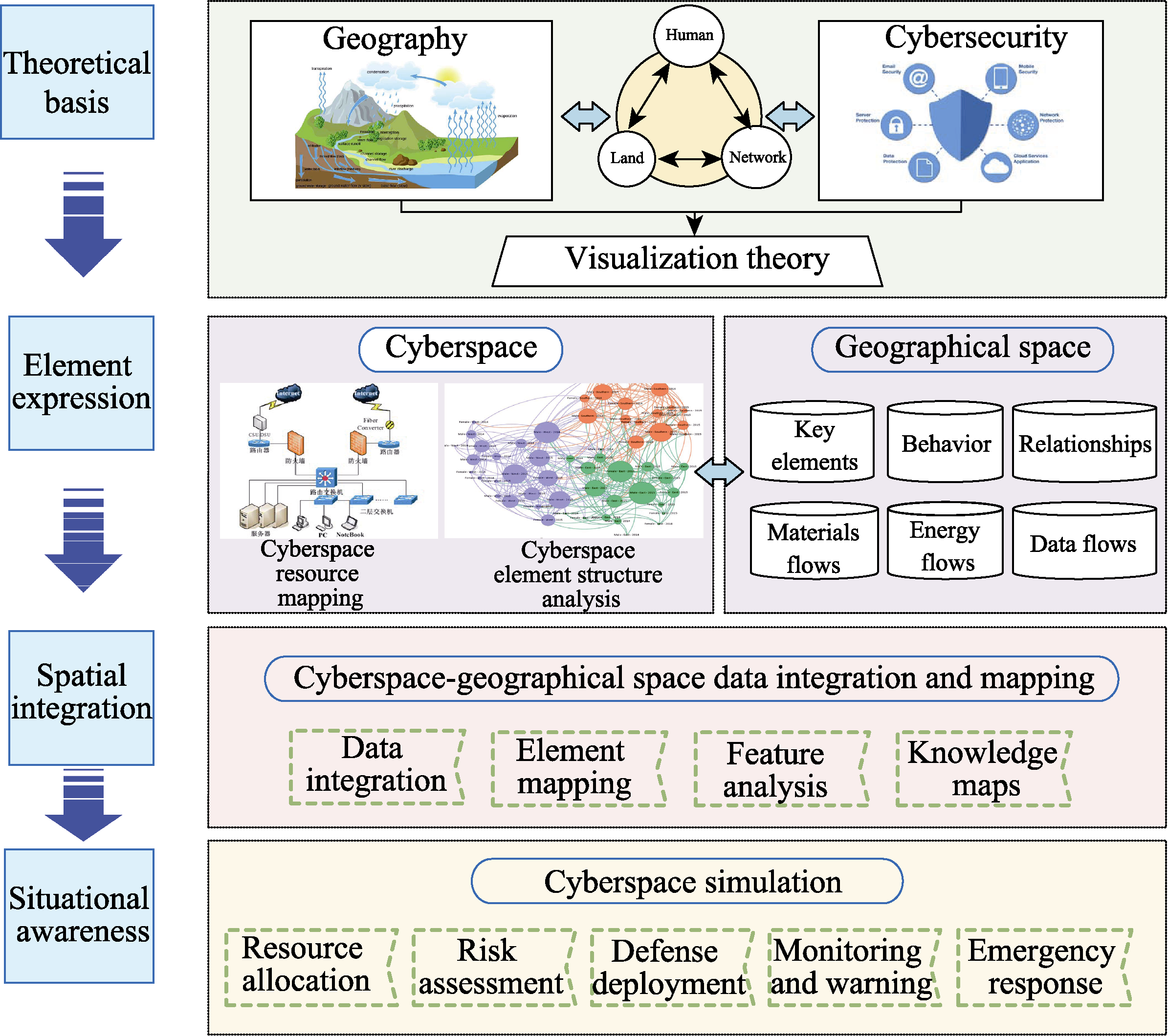 Theoretical basis and technical methods of cyberspace geography