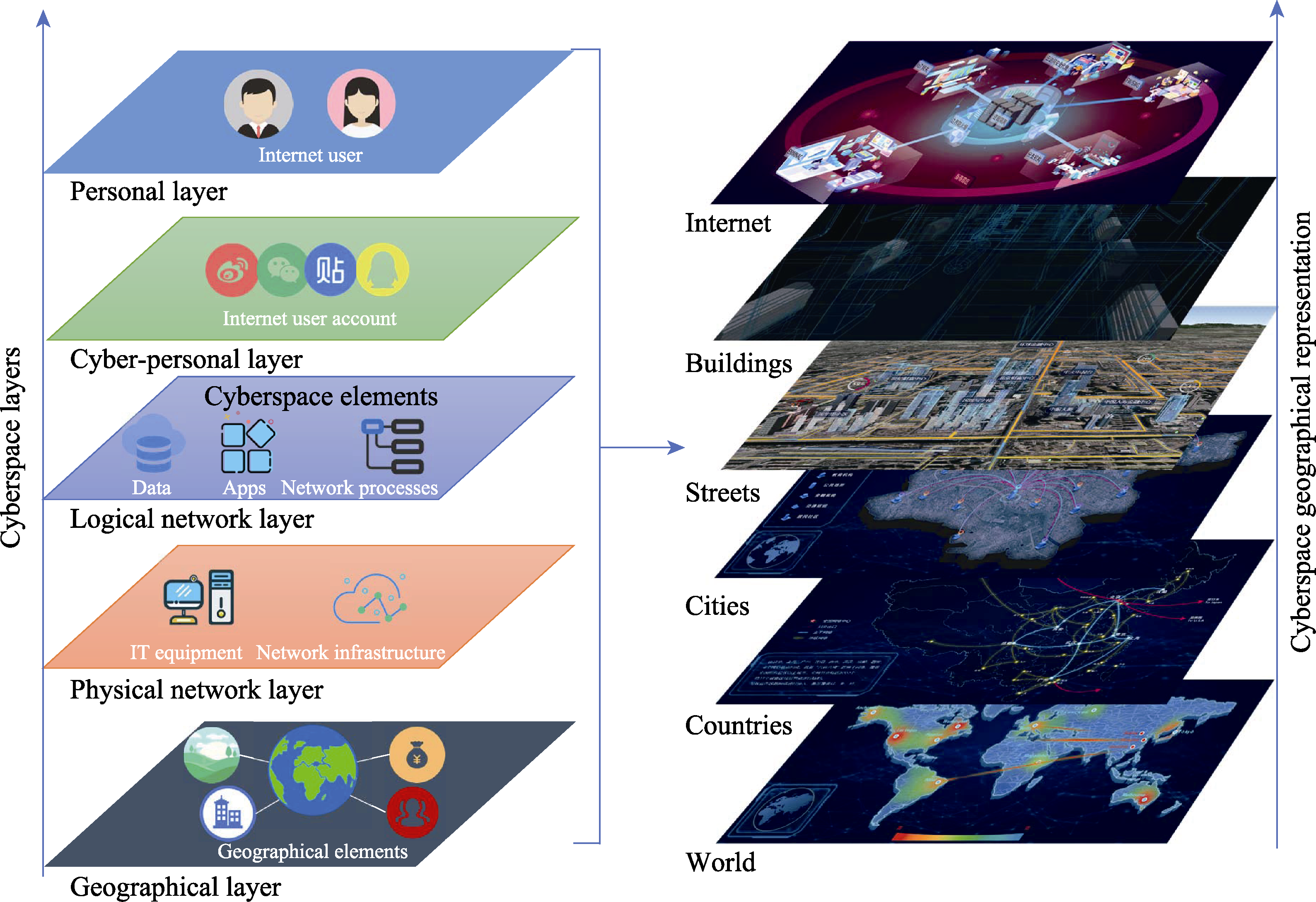 Theoretical basis and technical methods of cyberspace geography