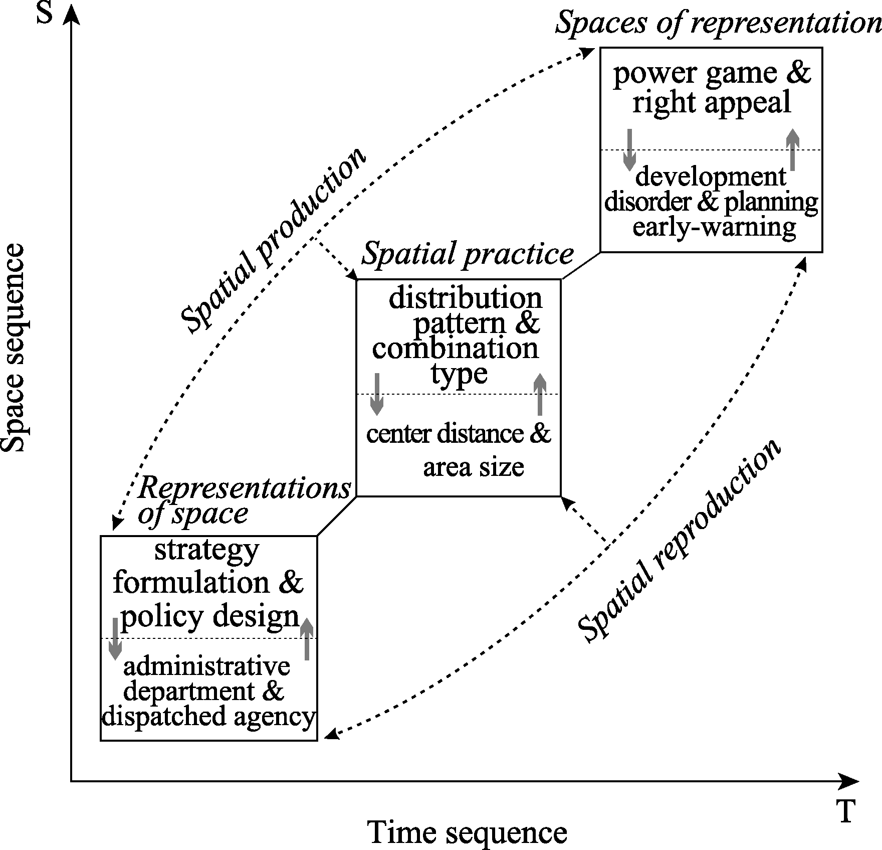 Spatial production and spatial dialectic: Evidence from the New Urban ...