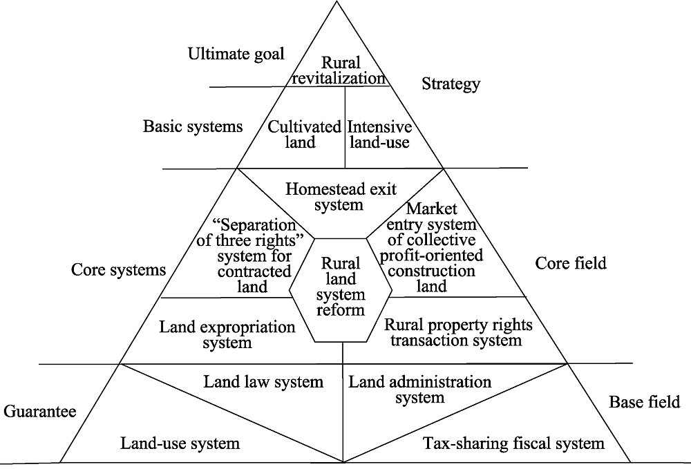 China’s rural revitalization and development: Theory, technology and ...