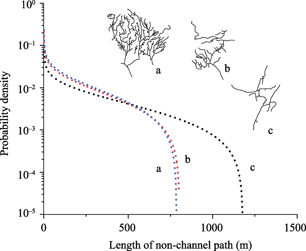 Journal of Geographical Sciences