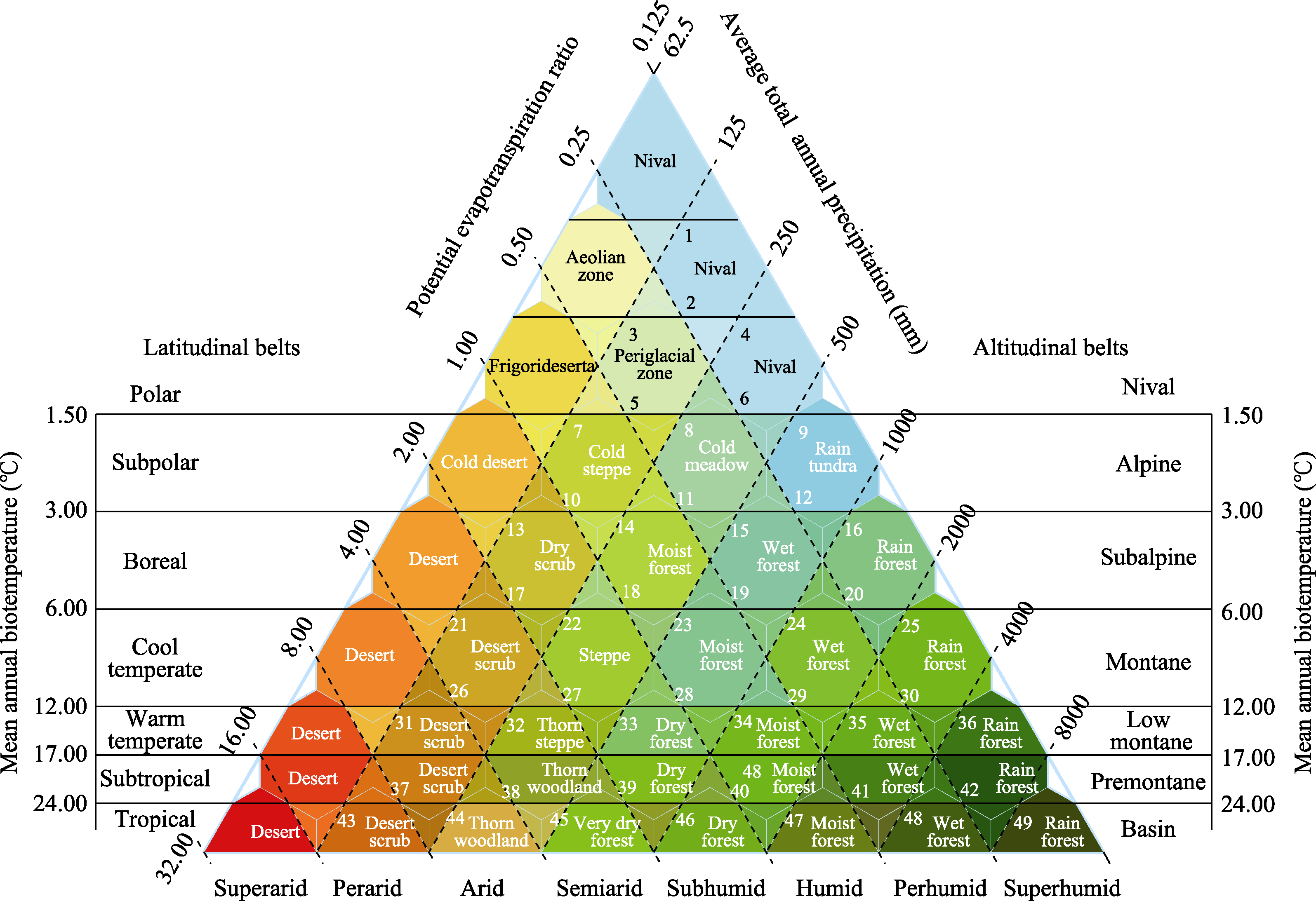 Spatial identification and scenario simulation of the ecological ...