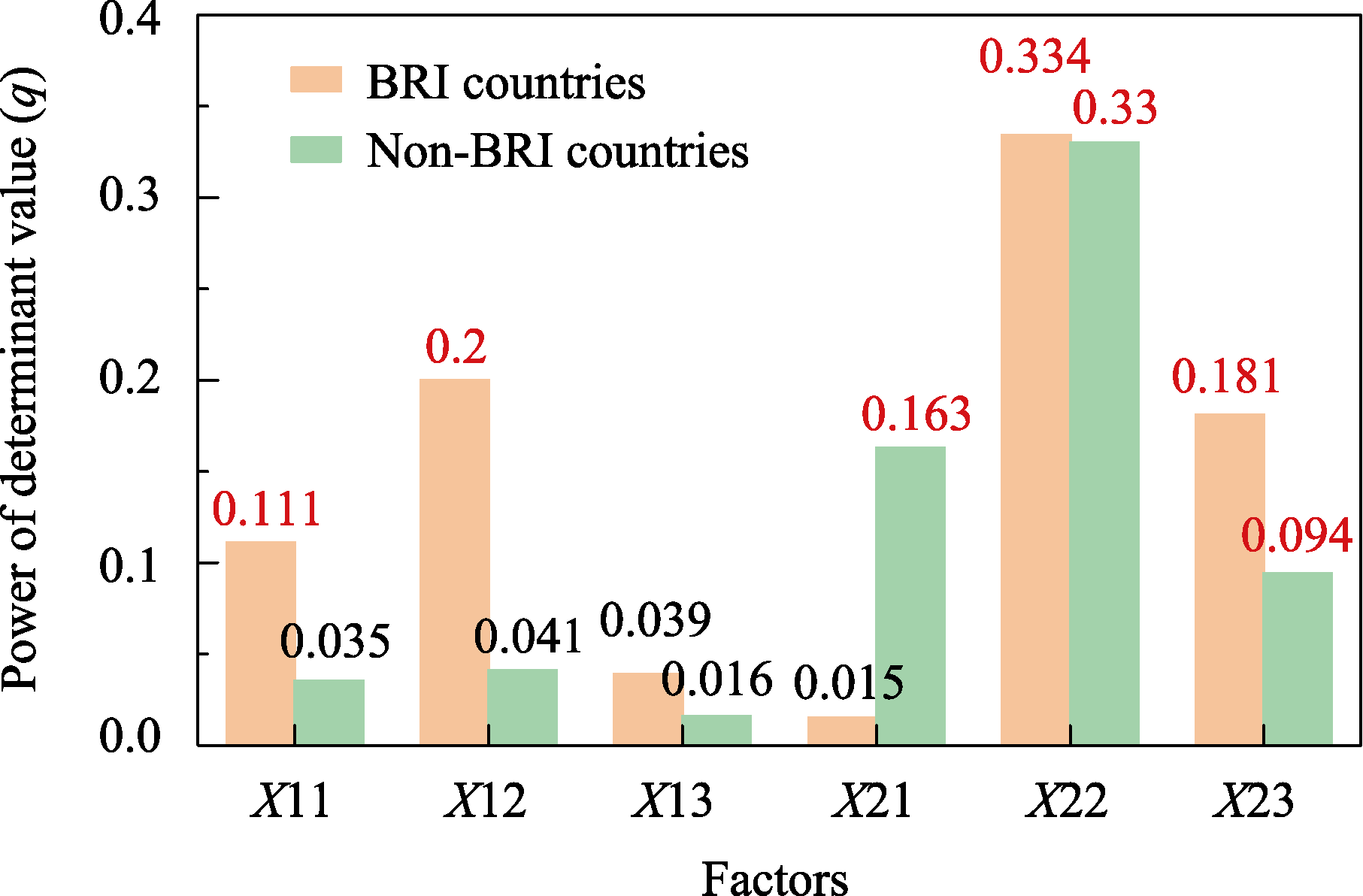 Urbanization under globalization: How does the Belt and Road Initiative ...