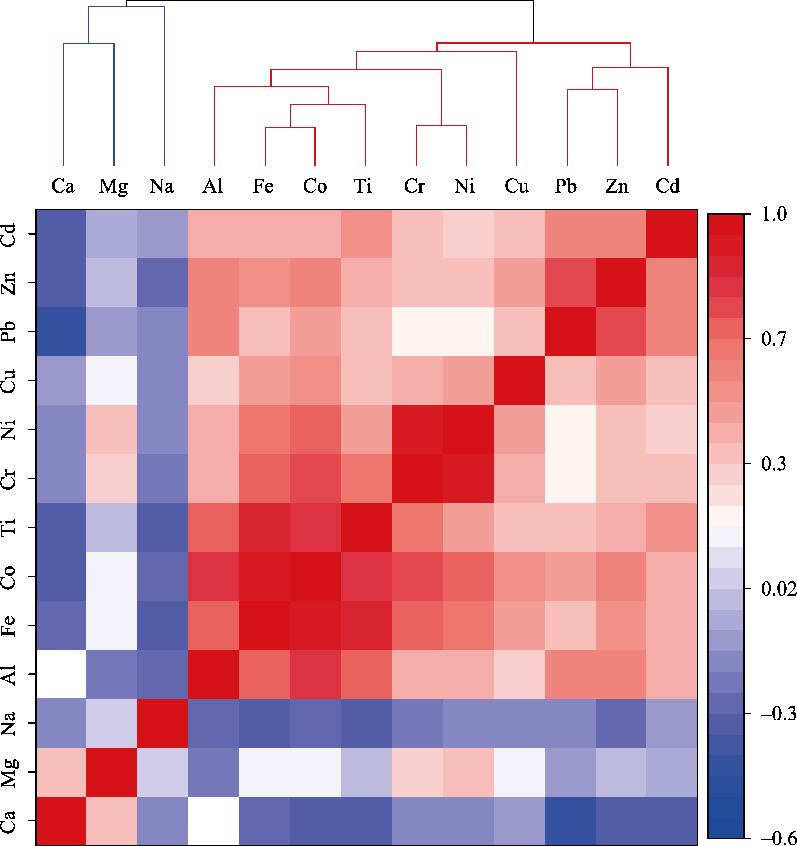 Journal of Geographical Sciences