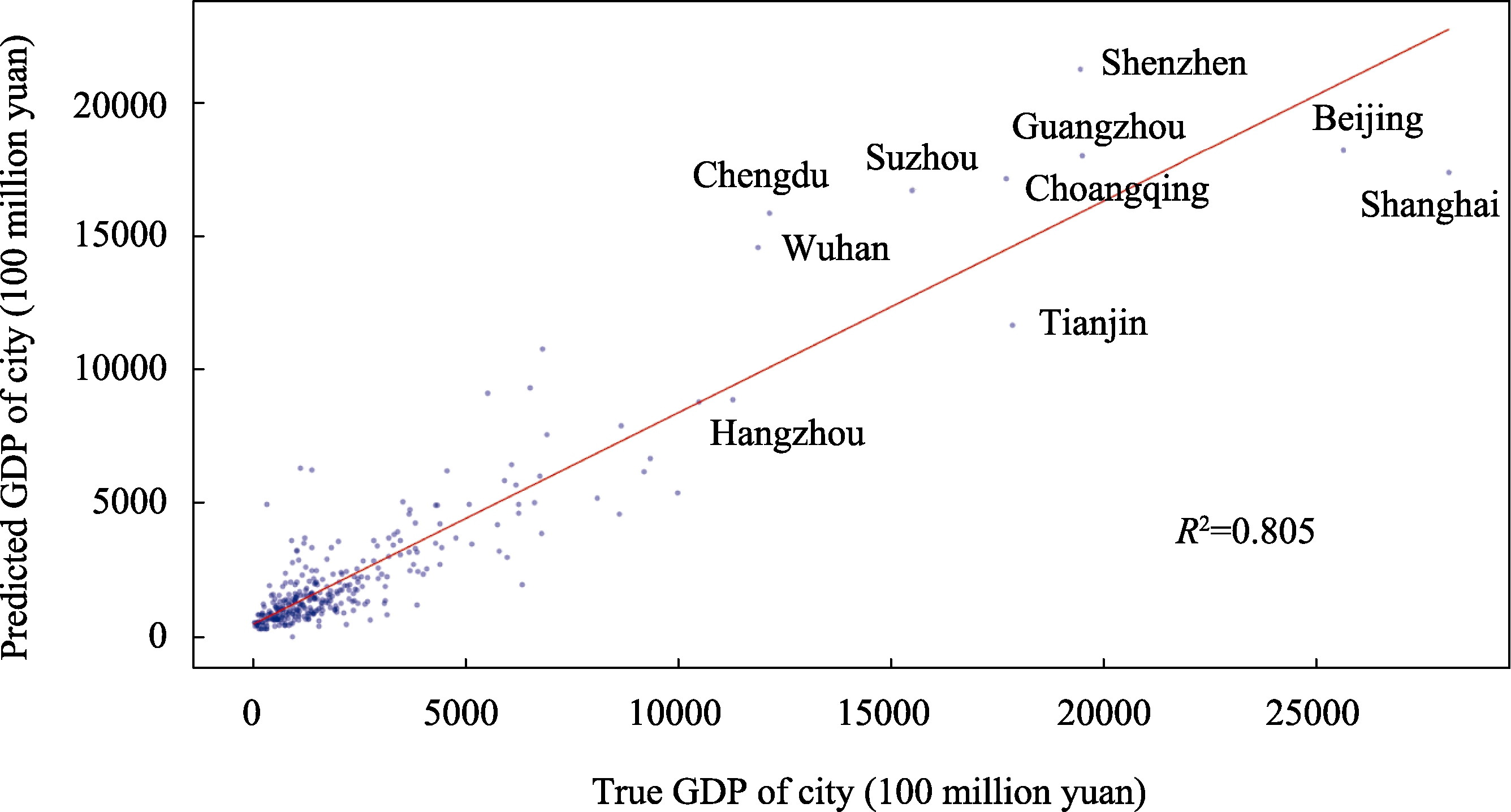 Measuring Chinese cities’ economic development with mobile application ...