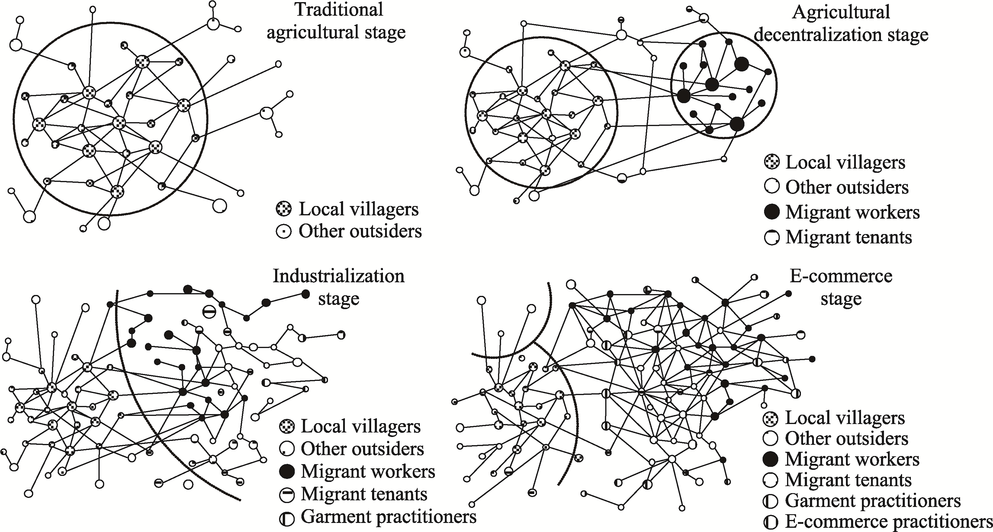 Journal of Geographical Sciences