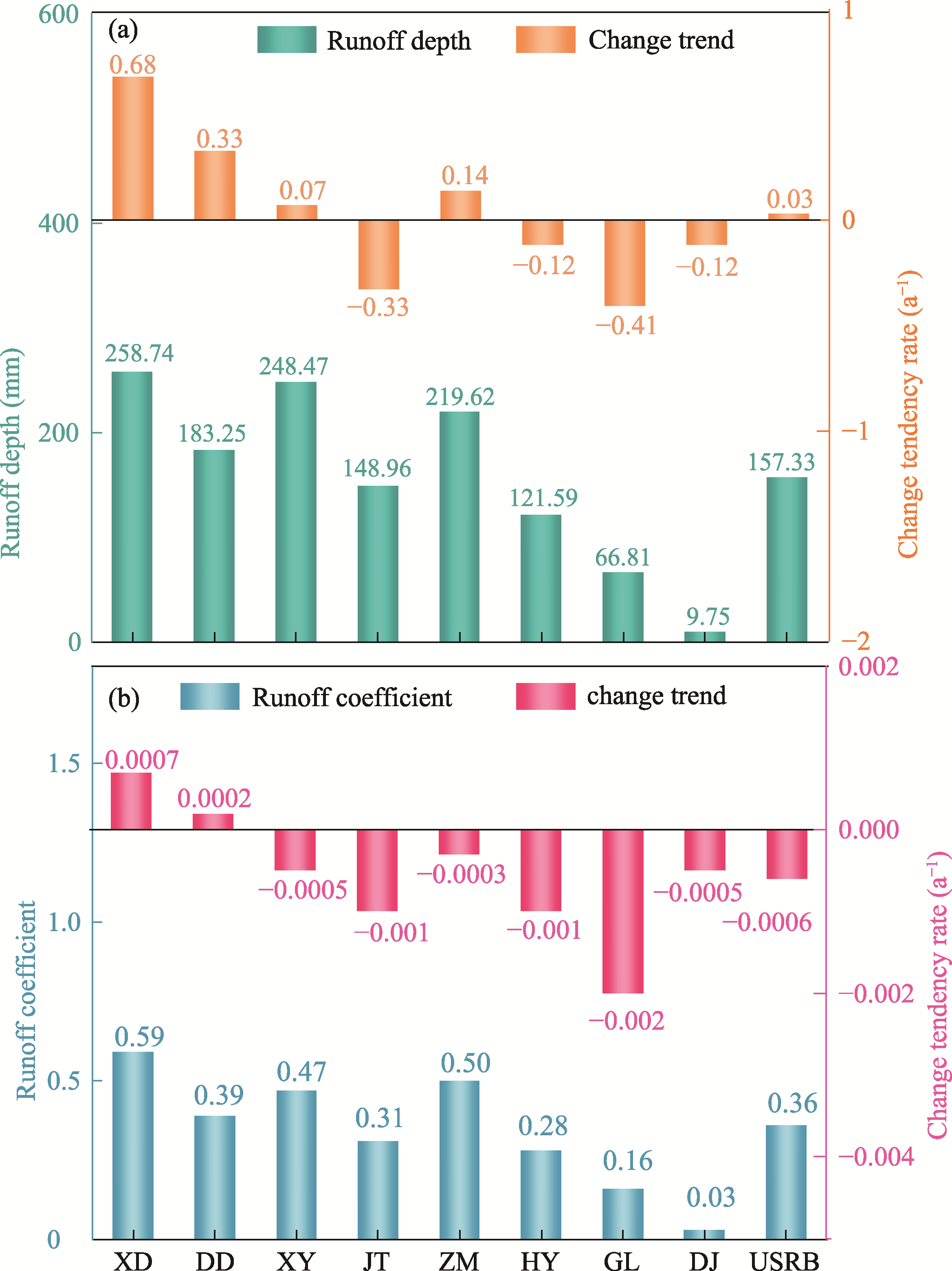 Journal of Geographical Sciences