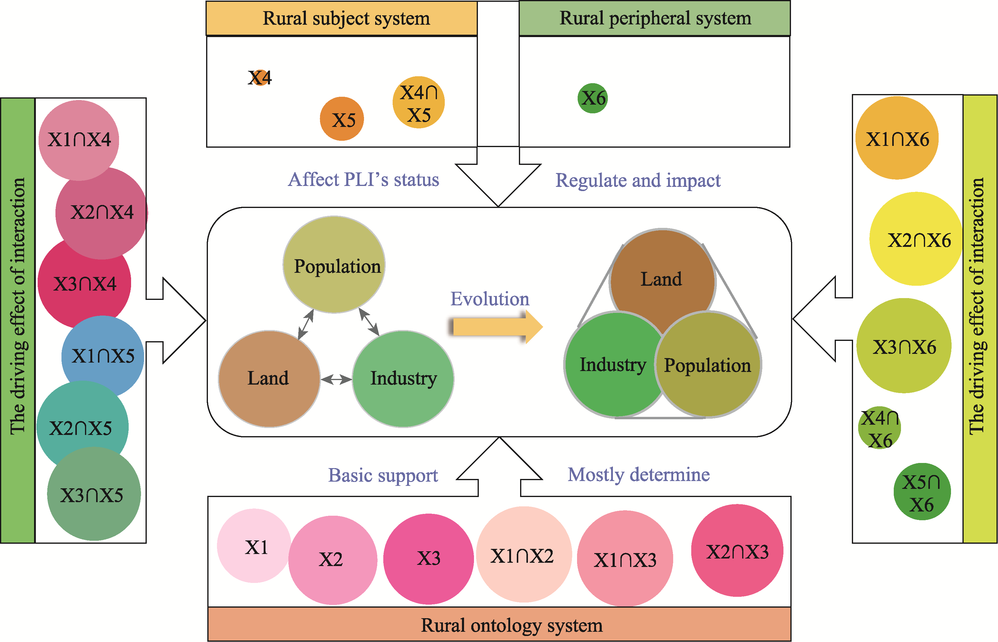The spatial pattern of population-land-industry coupling coordinated development and its ...