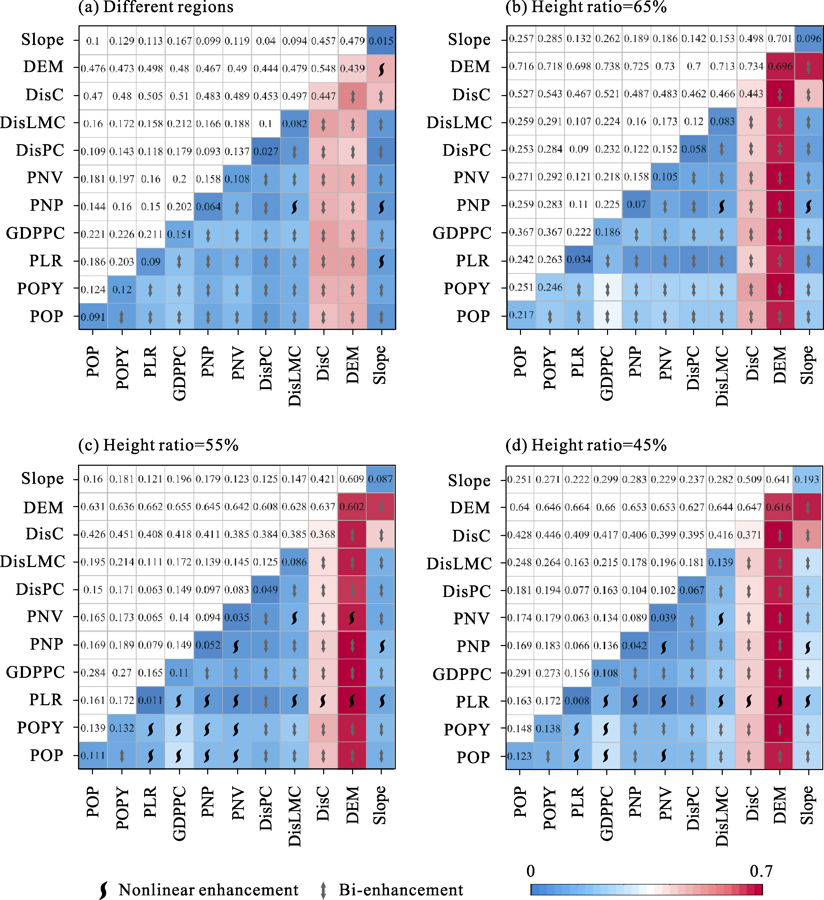 Journal of Geographical Sciences