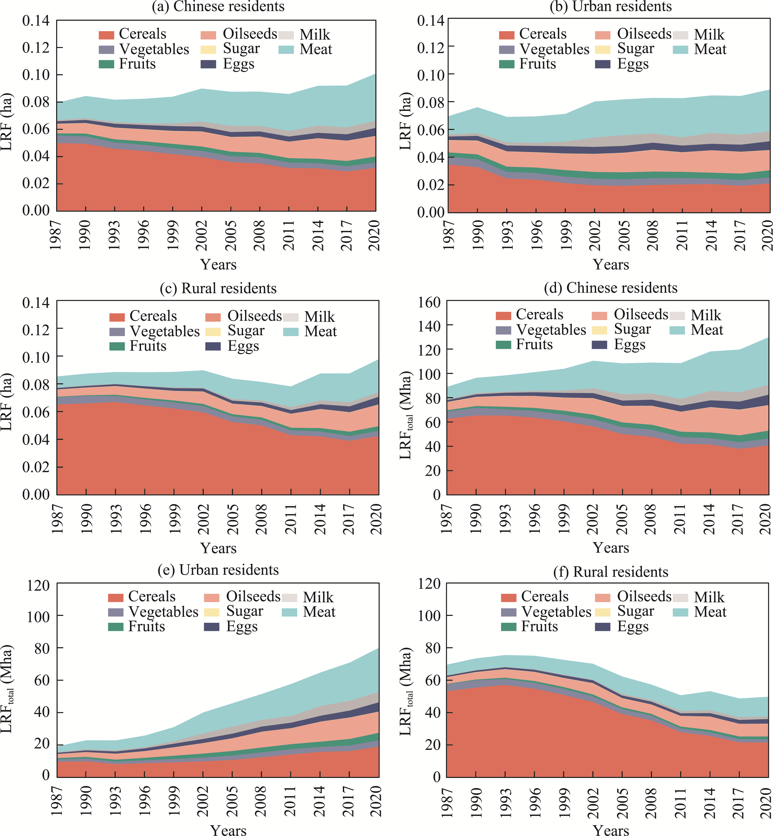 Utilization effect of water-land resources under the evolution of ...