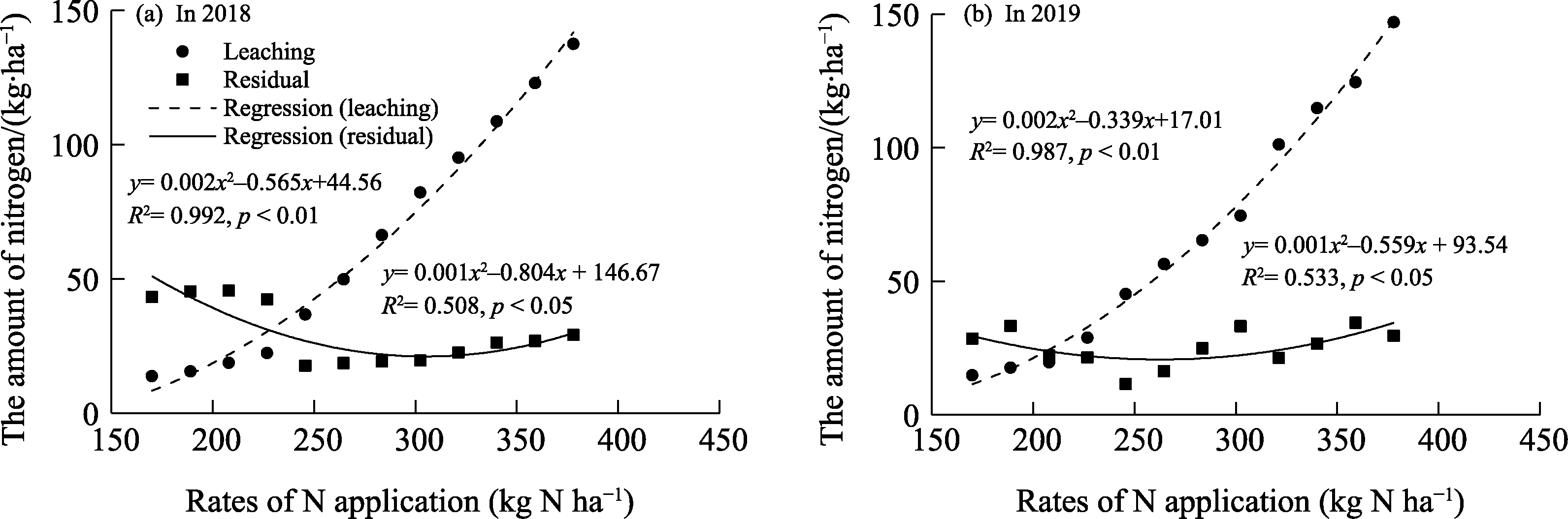 Journal of Geographical Sciences