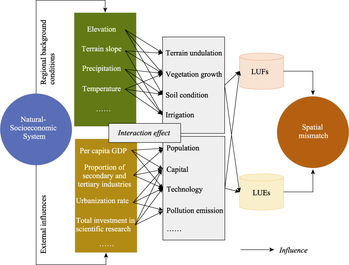 Journal of Geographical Sciences