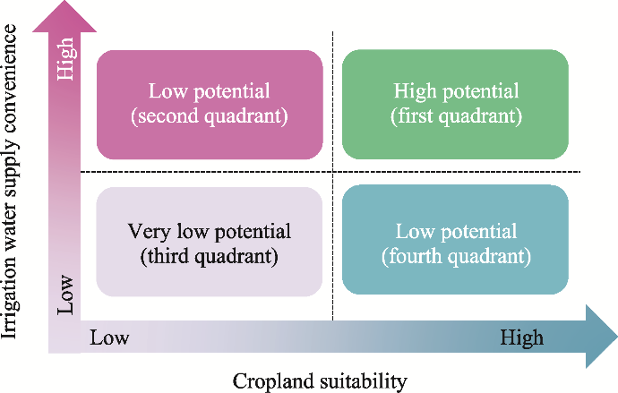Journal of Geographical Sciences