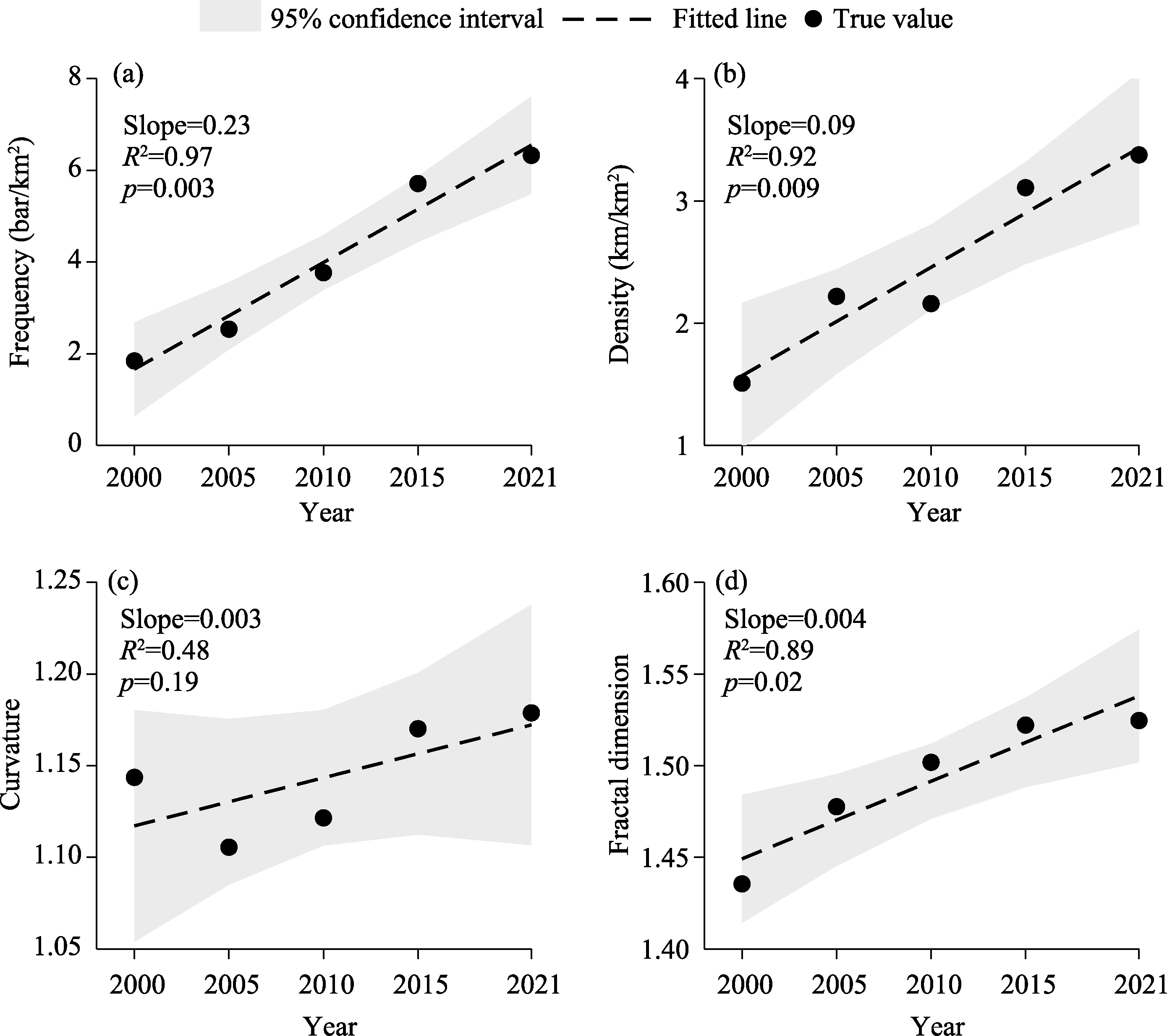 Journal of Geographical Sciences